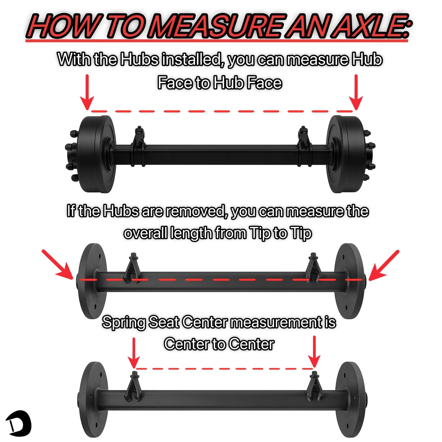How to Measure the Hub Face of an Axle - Dukes A&W